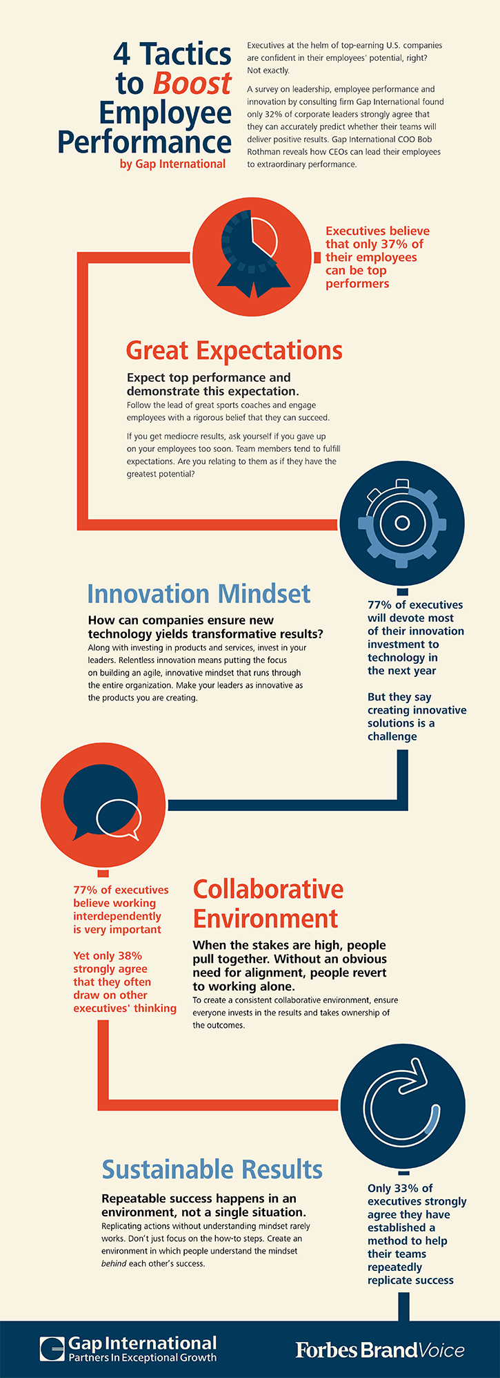 4 Tactics to Boost Employee Performance